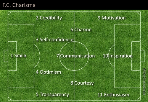 F.C. Charisma - The Power Of Personality - FLORIAN MUECK