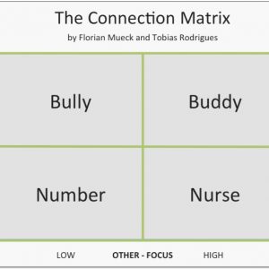 The Connection Matrix Part One | FLORIAN MUECK