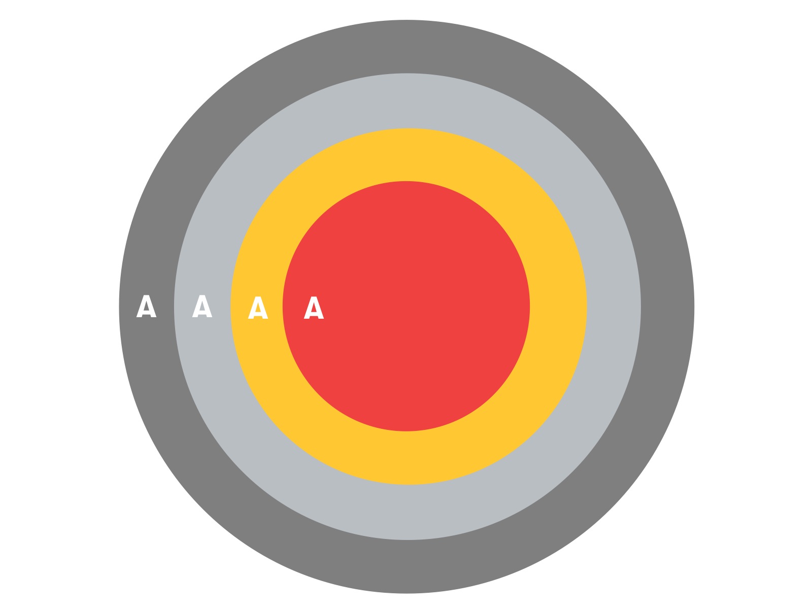 Four Times A: The Four Circles Of Meaning - FLORIAN MUECK